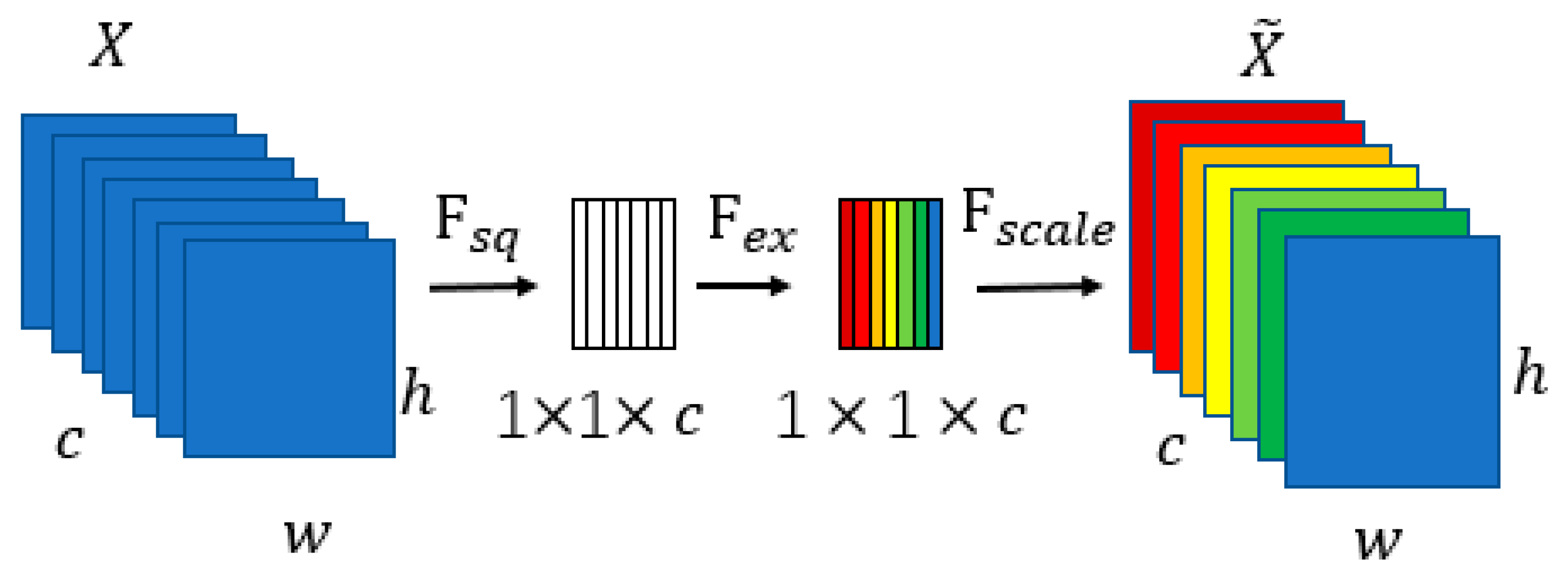 A Triple-Structure Network Model Based upon MobileNet V1 and Multi-Loss ...