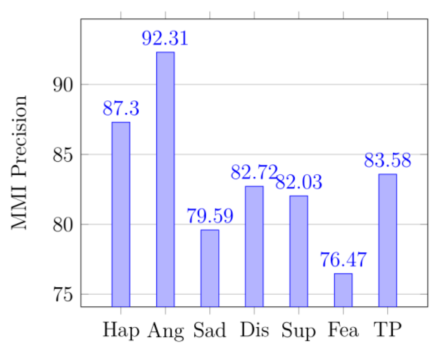 A Triple-Structure Network Model Based upon MobileNet V1 and Multi-Loss ...