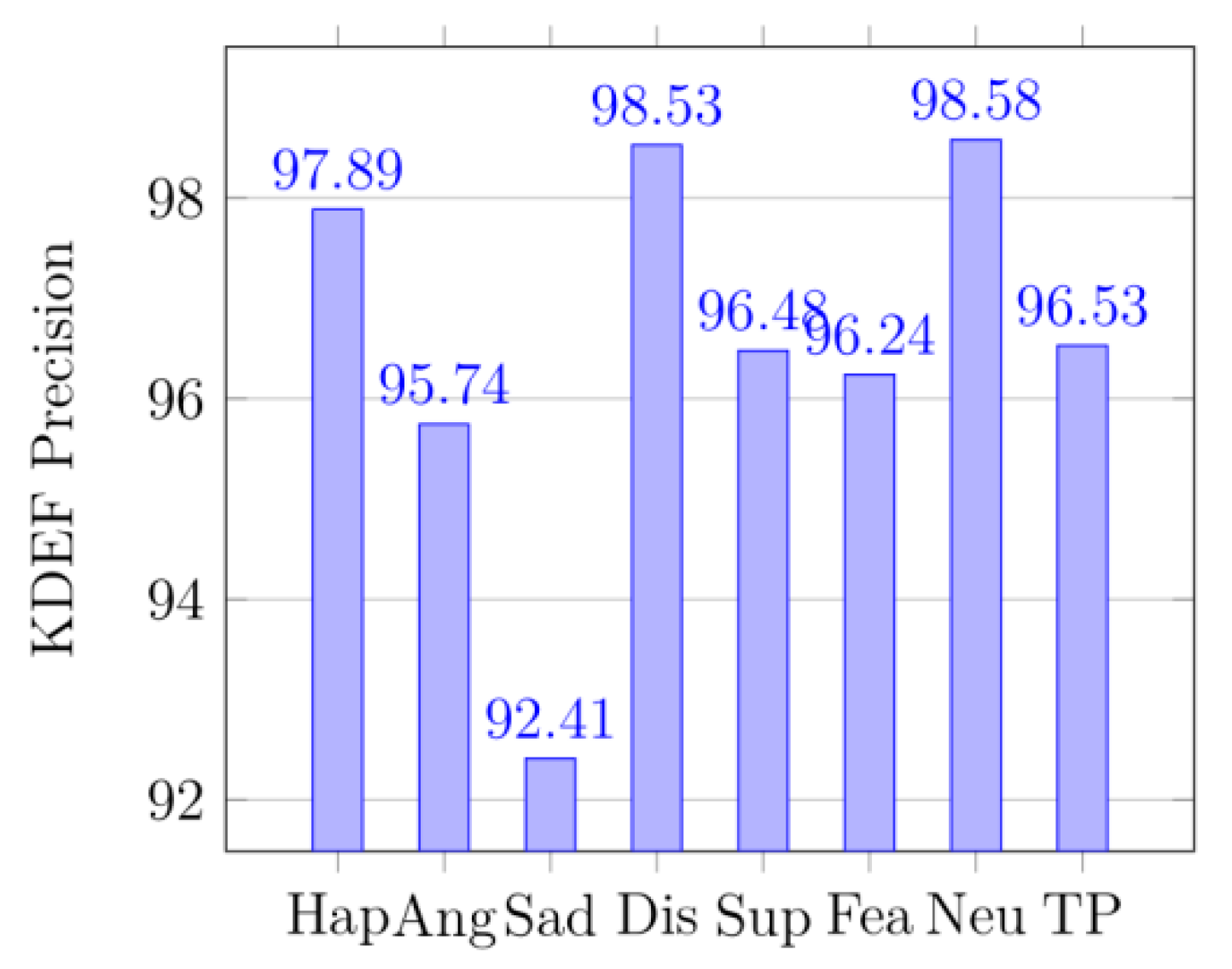 A Triple-Structure Network Model Based upon MobileNet V1 and Multi-Loss ...