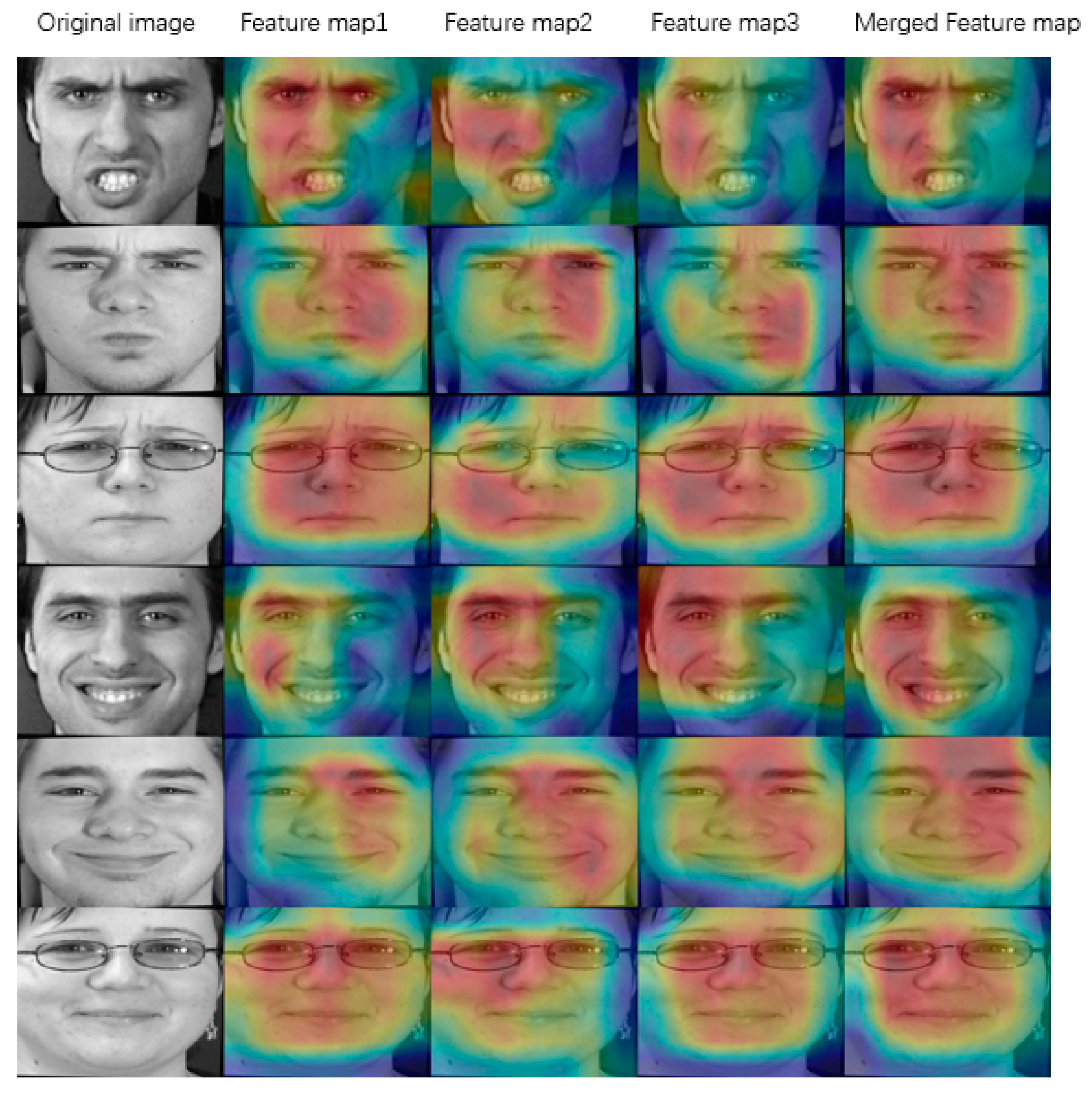 Symmetry | Free Full-Text | A Triple-Structure Network Model Based upon MobileNet V1 and Multi ...