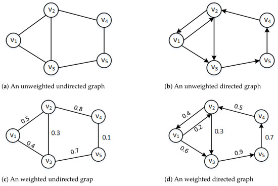 An Entity Linking Algorithm Derived from Graph Convolutional Network ...