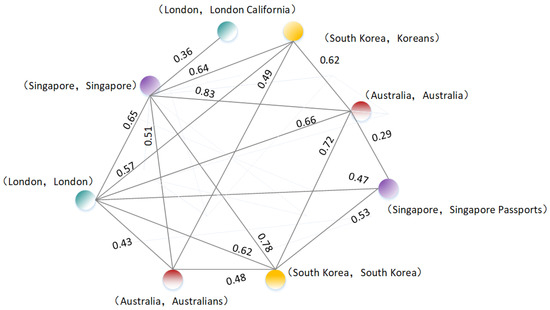 An Entity Linking Algorithm Derived from Graph Convolutional Network and Contextualized Semantic ...