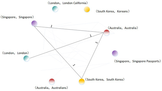 An Entity Linking Algorithm Derived from Graph Convolutional Network and Contextualized Semantic ...