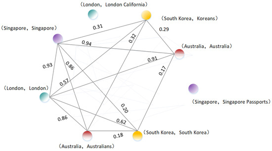 An Entity Linking Algorithm Derived from Graph Convolutional Network ...