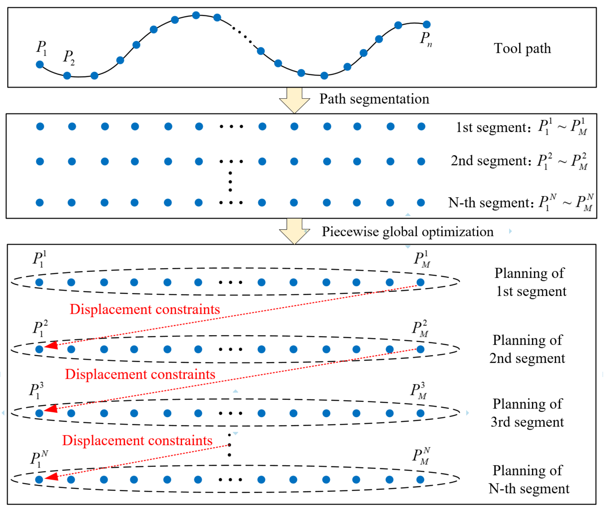 Redundant Posture Optimization for 6R Robotic Milling Based on Piecewise-Global-Optimization ...