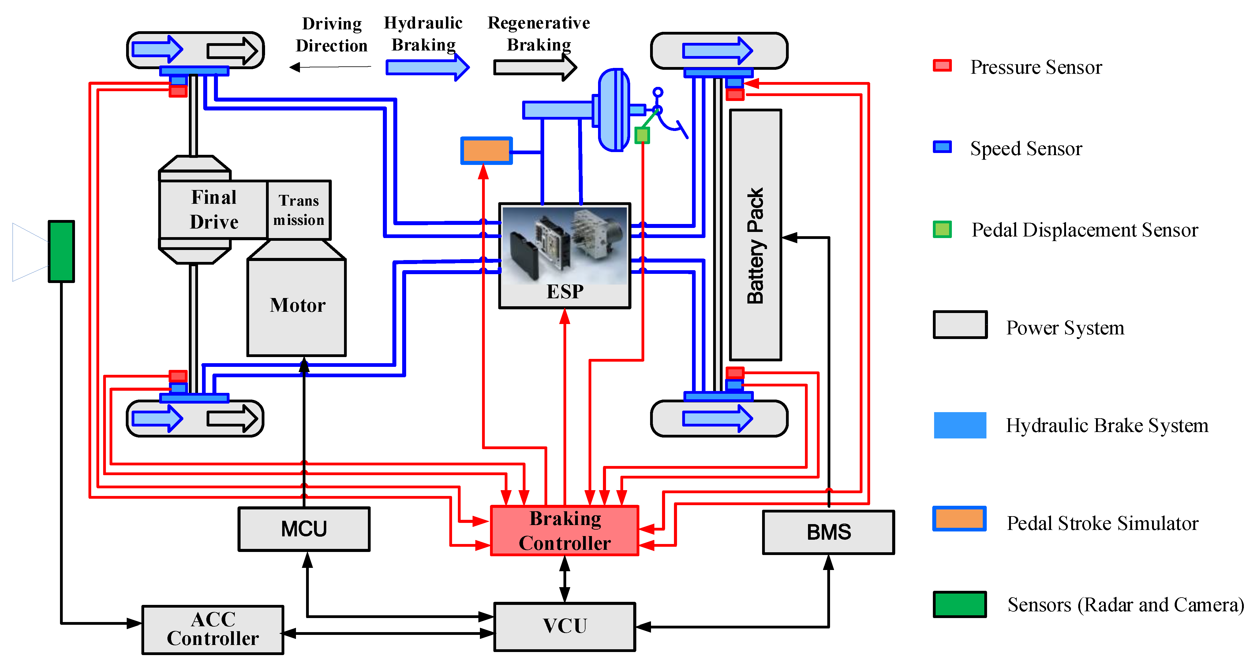 Distributed Model Predictive Control for Two-Dimensional Electric ...