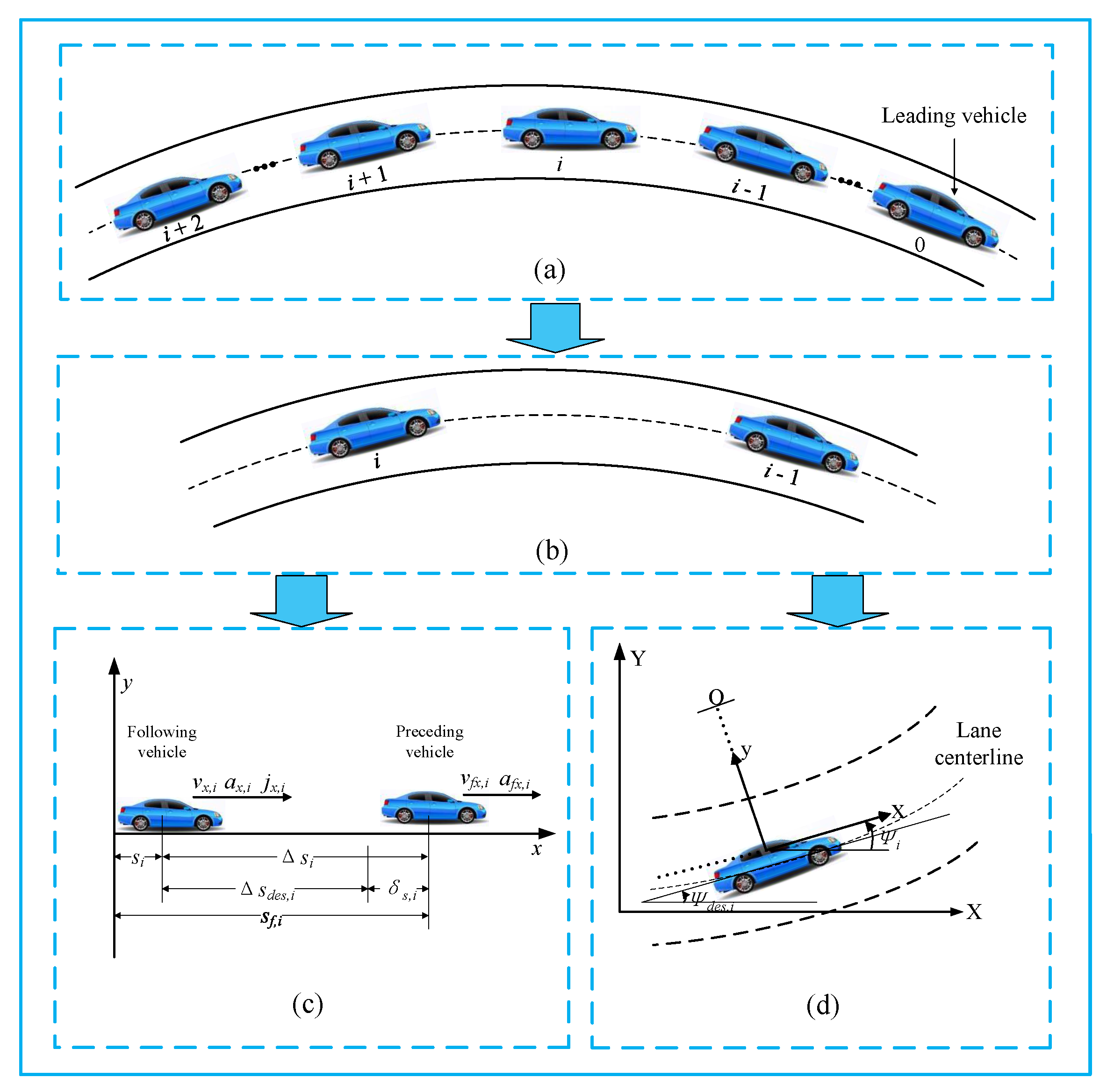 Distributed Model Predictive Control for Two-Dimensional Electric Vehicle Platoon Based on QMIX ...