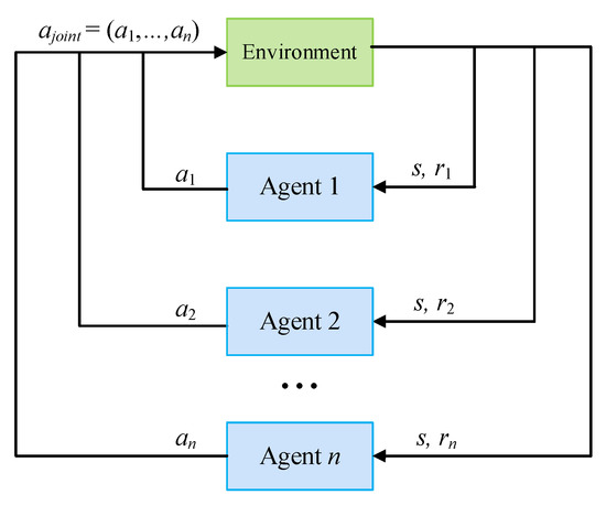 Distributed Model Predictive Control for Two-Dimensional Electric Vehicle Platoon Based on QMIX ...