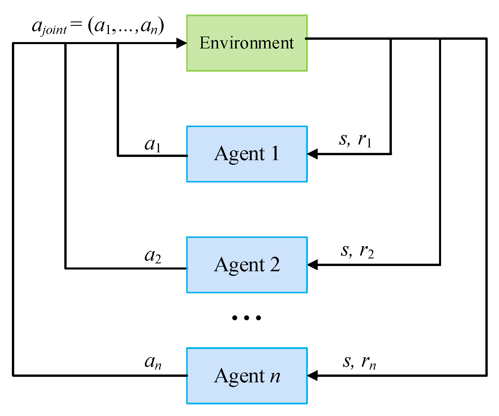 Distributed Model Predictive Control for Two-Dimensional Electric Vehicle Platoon Based on QMIX ...