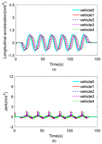 Distributed Model Predictive Control for Two-Dimensional Electric Vehicle Platoon Based on QMIX ...