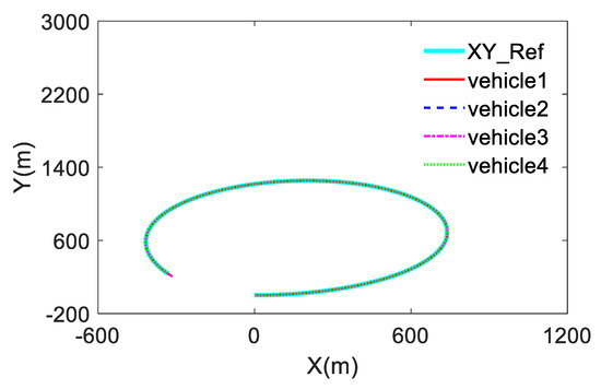 Distributed Model Predictive Control for Two-Dimensional Electric Vehicle Platoon Based on QMIX ...