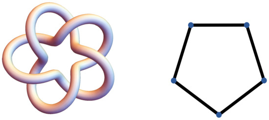 Tutte Polynomials and Graph Symmetries