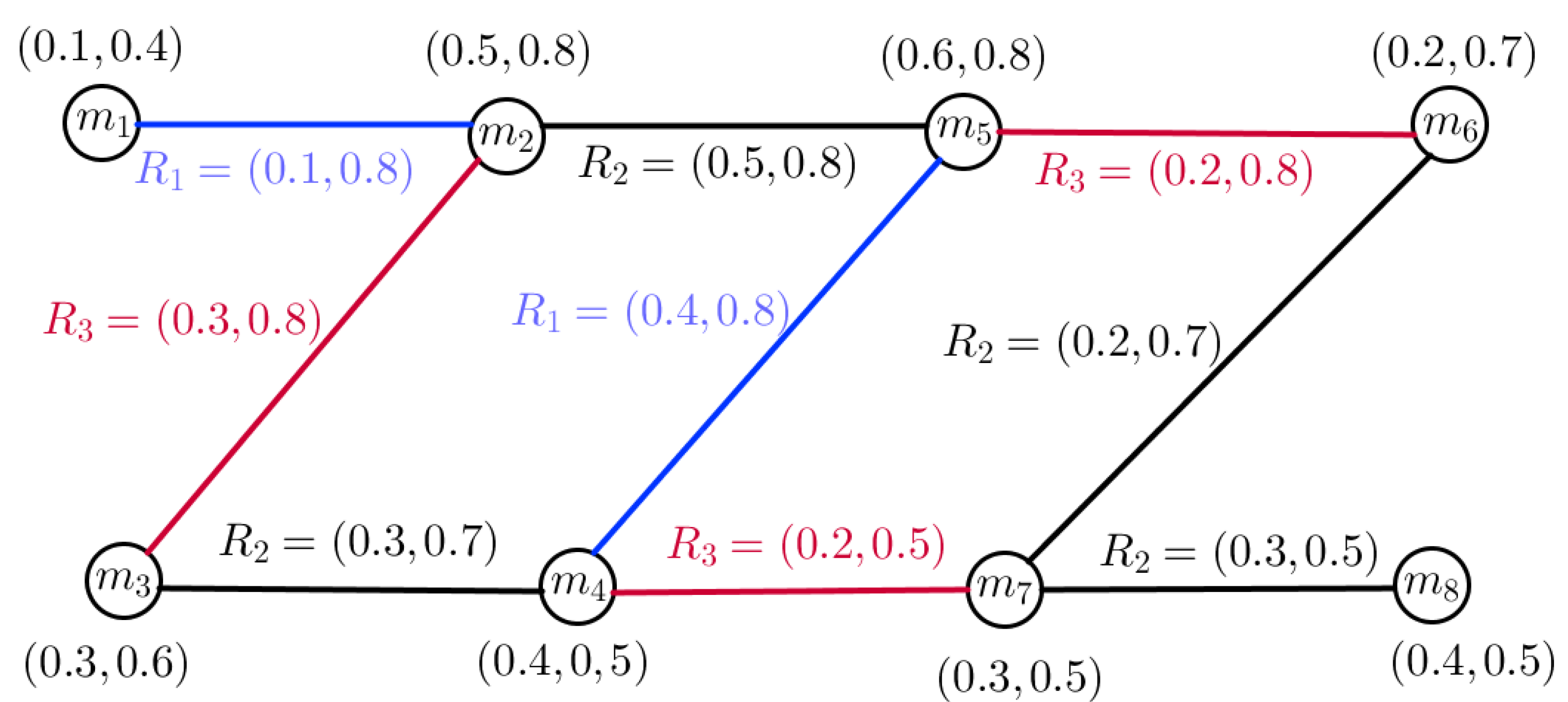 Symmetry | Free Full-Text | Energy of Vague Fuzzy Graph Structure and Its Application in ...