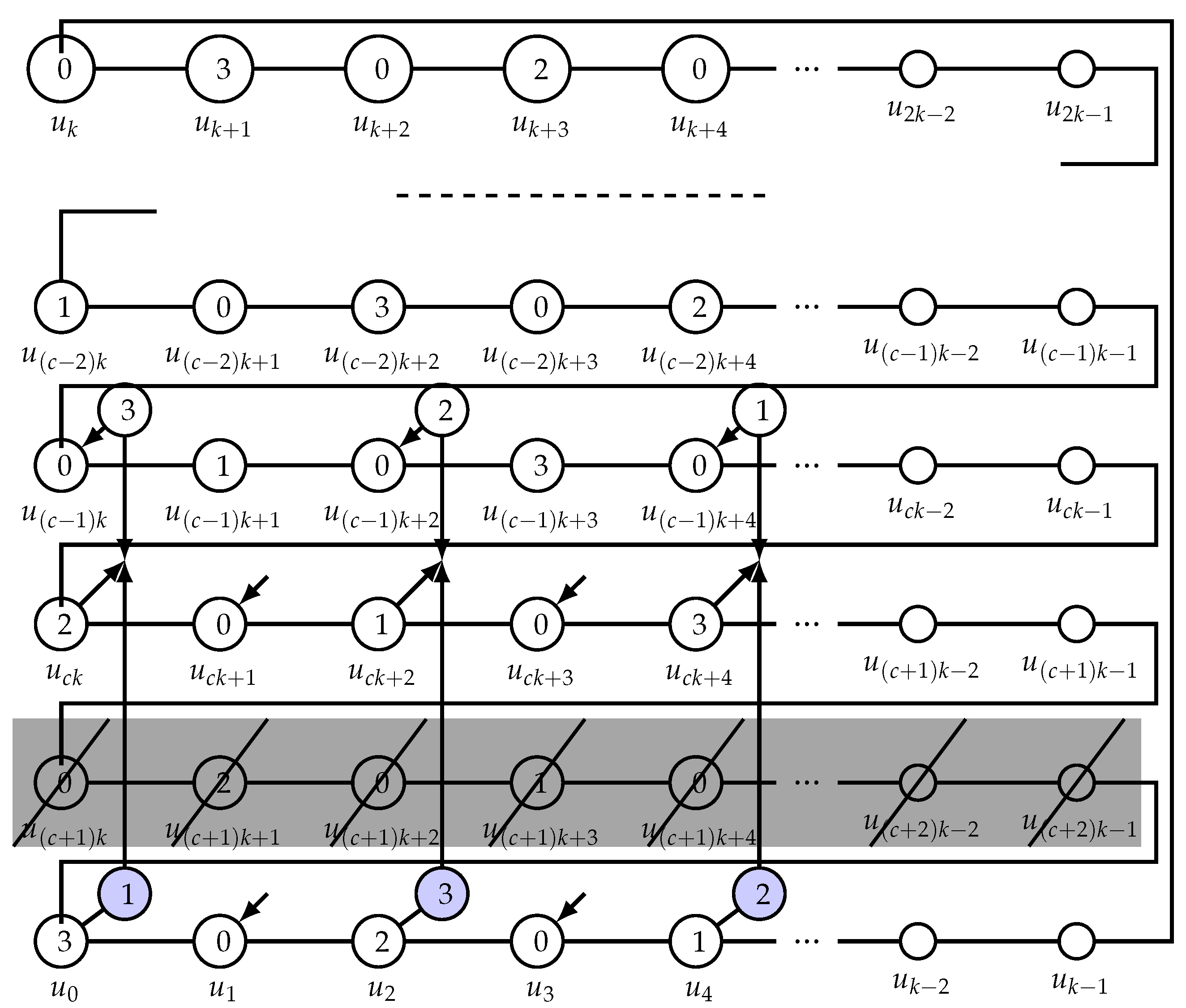 Symmetry | Free Full-Text | On Three-Rainbow Dominationof Generalized Petersen Graphs P(ck,k)