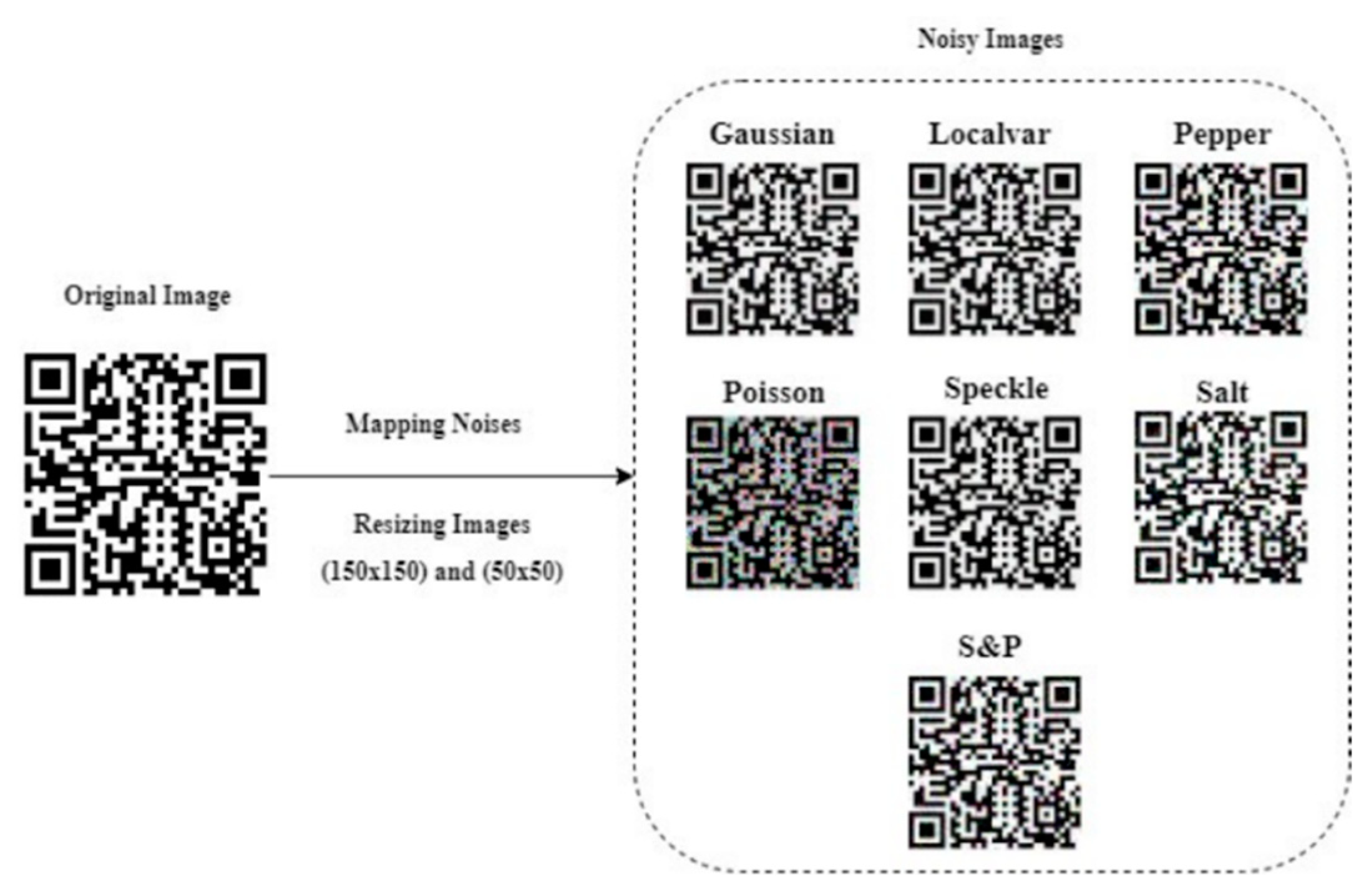 An Efficient Machine Learning-Based Model to Effectively Classify the Type of Noises in QR Code ...