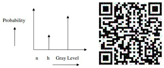 An Efficient Machine Learning-Based Model to Effectively Classify the Type of Noises in QR Code ...