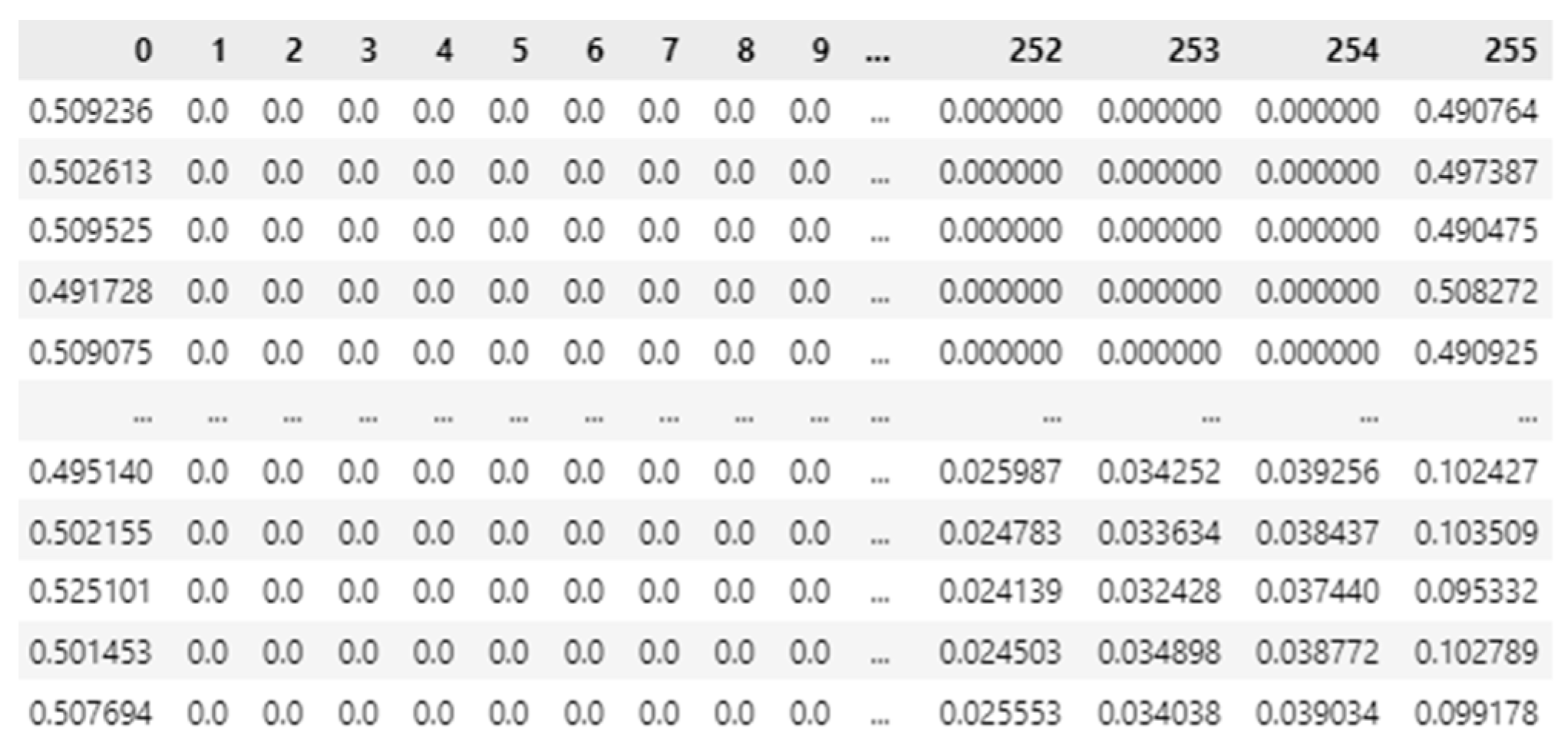 An Efficient Machine Learning-Based Model to Effectively Classify the Type of Noises in QR Code ...