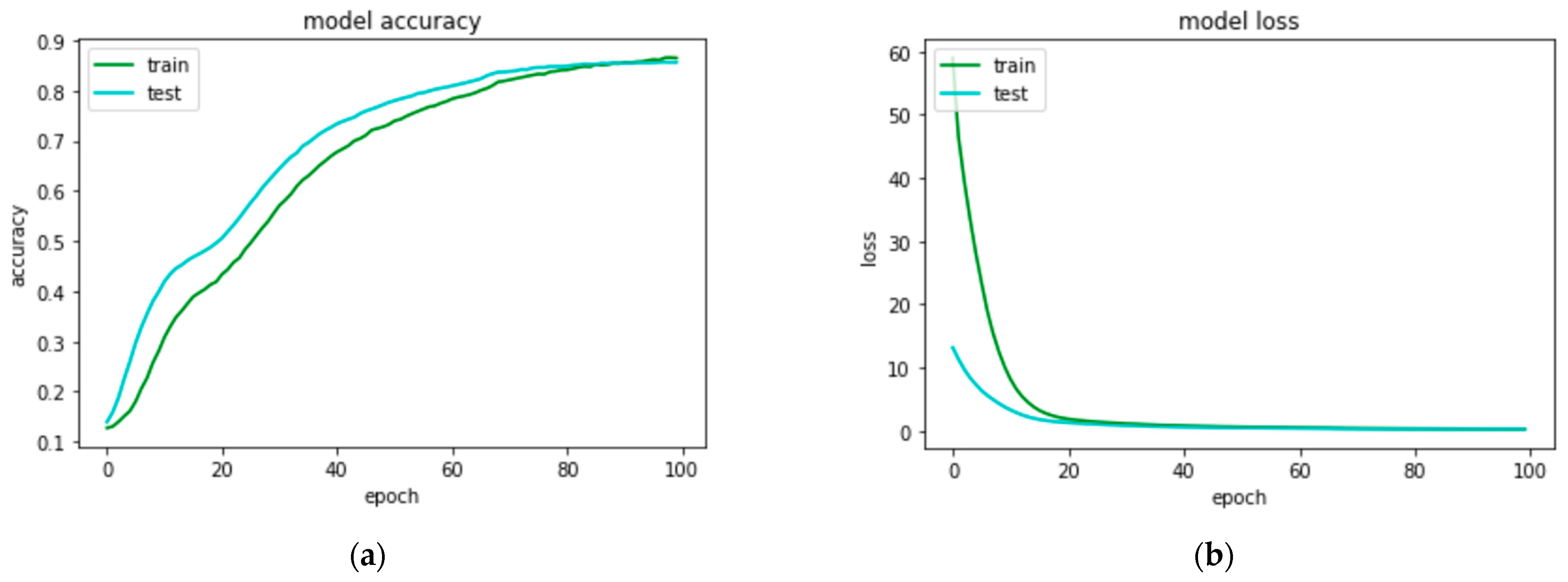 An Efficient Machine Learning-Based Model to Effectively Classify the Type of Noises in QR Code ...