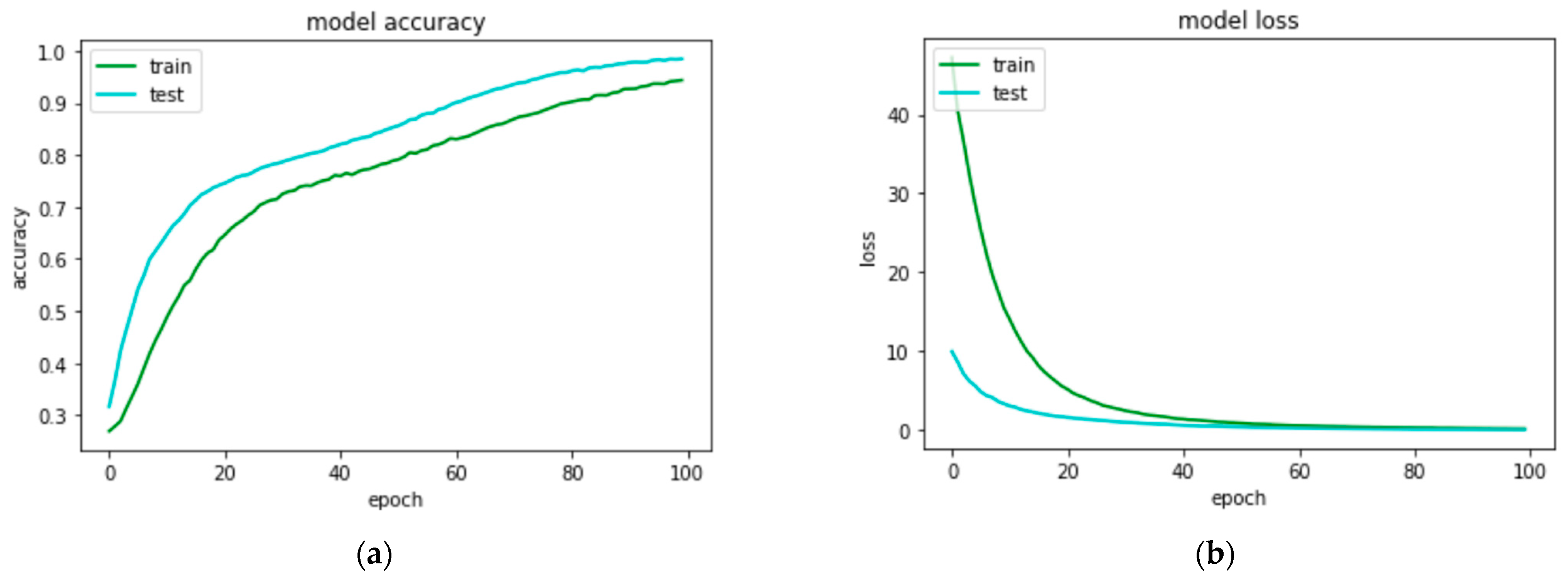 An Efficient Machine Learning-Based Model to Effectively Classify the Type of Noises in QR Code ...