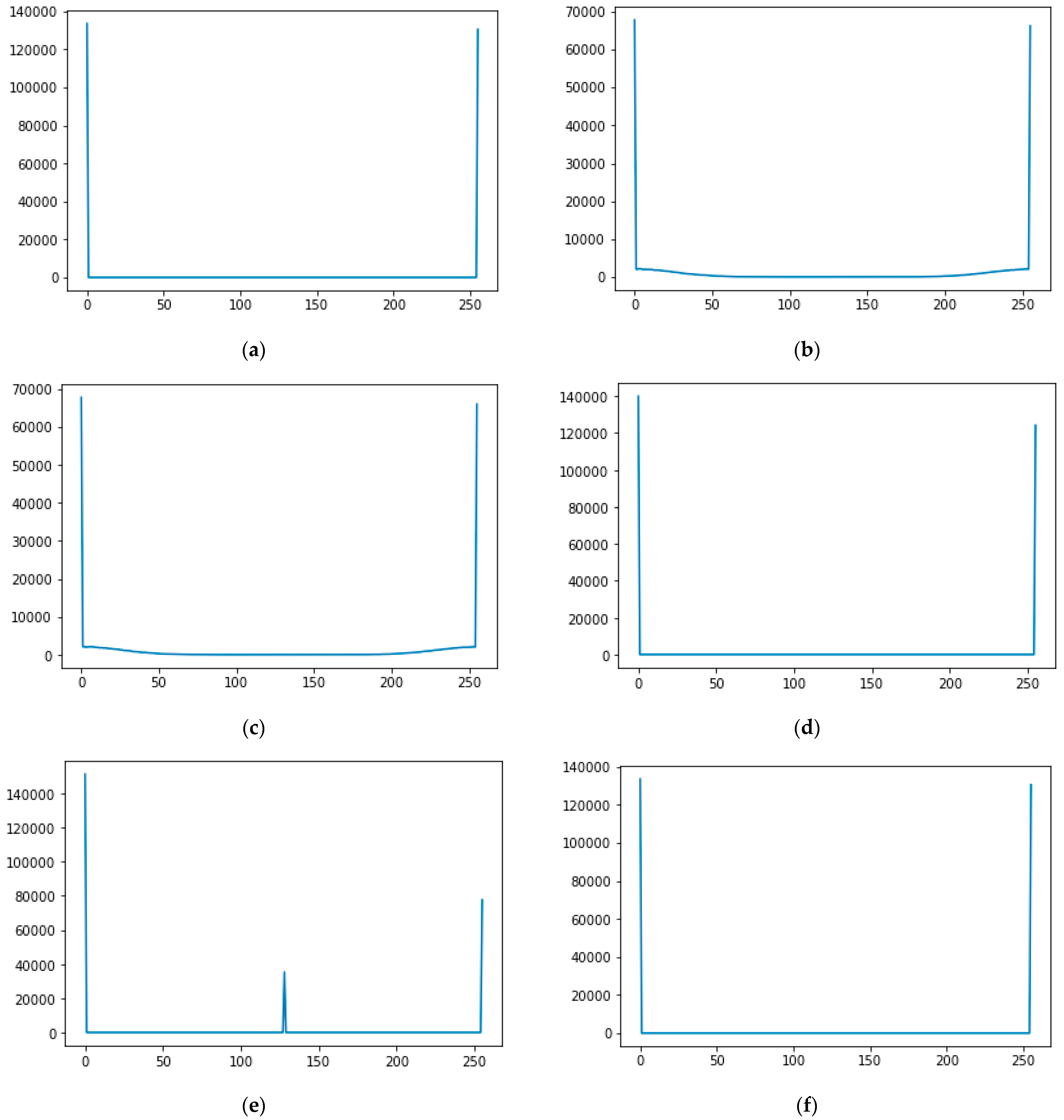 An Efficient Machine Learning-Based Model to Effectively Classify the Type of Noises in QR Code ...