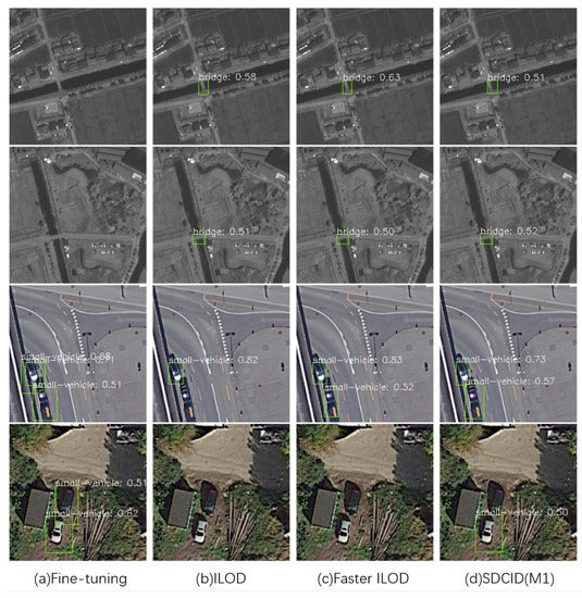 A Class-Incremental Detection Method of Remote Sensing Images Based on Selective Distillation