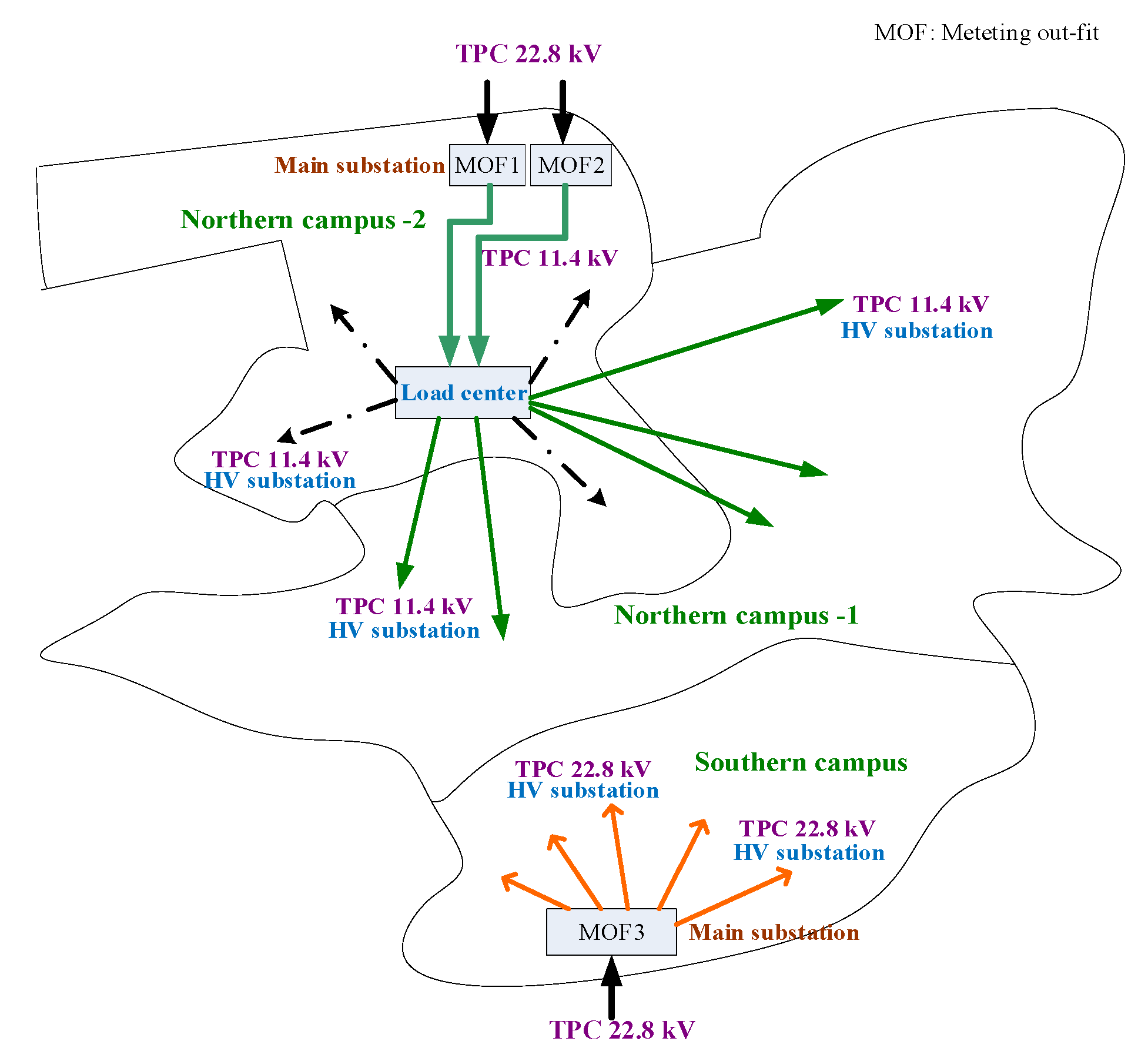 Symmetry | Free Full-Text | Electricity Management Policy Applying Data ...