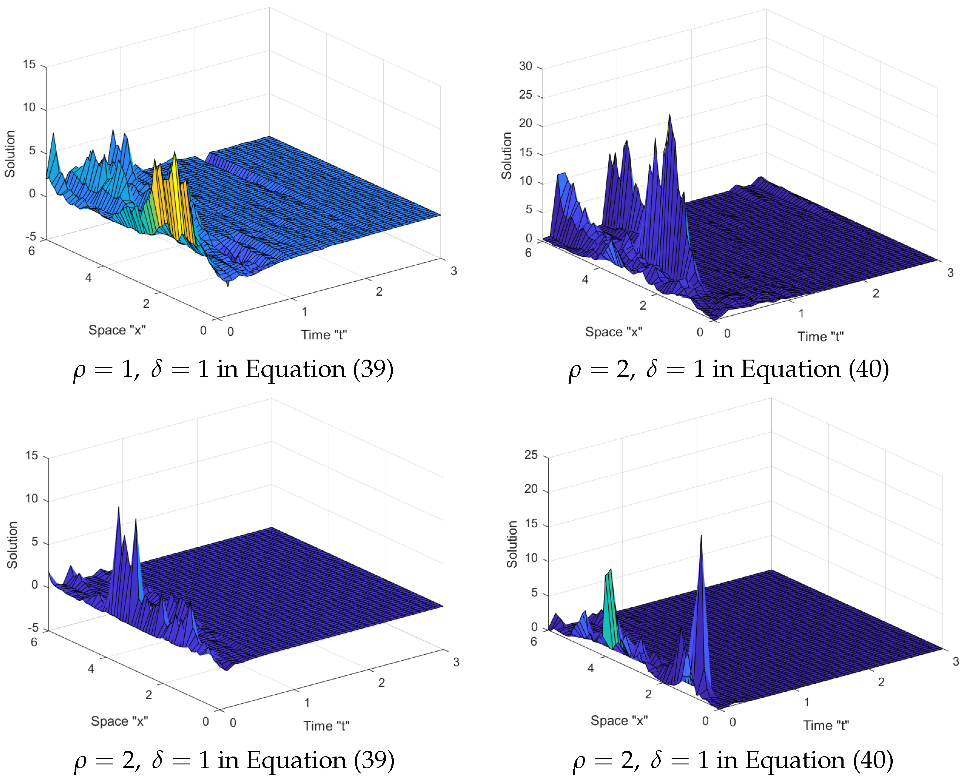 Symmetry | Free Full-Text | The Analytical Solutions of Stochastic ...
