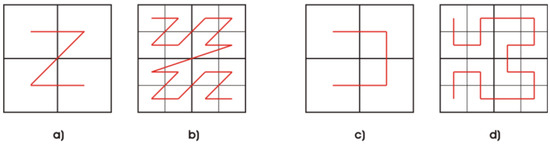 CSVO: Clustered Sparse Voxel Octrees—A Hierarchical Data Structure for ...