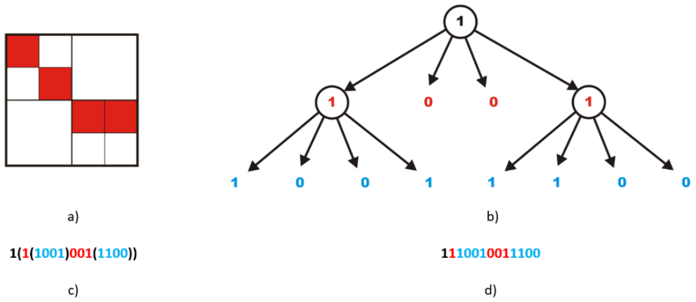 CSVO: Clustered Sparse Voxel Octrees—A Hierarchical Data Structure for Geometry Representation ...