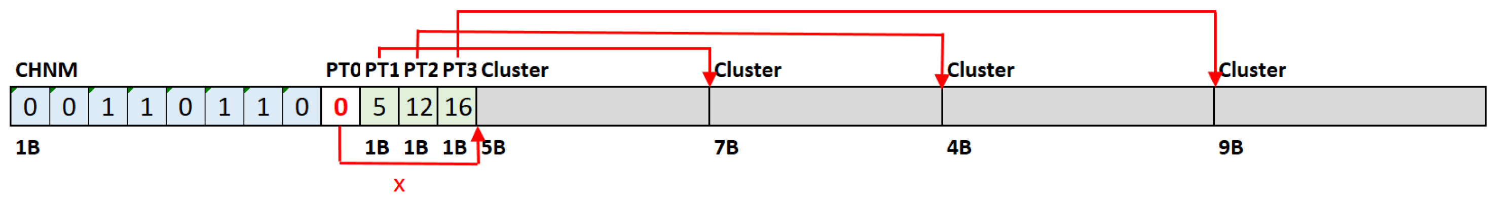 CSVO: Clustered Sparse Voxel Octrees—A Hierarchical Data Structure for Geometry Representation ...