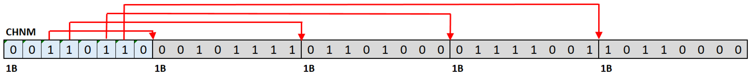 CSVO: Clustered Sparse Voxel Octrees—A Hierarchical Data Structure for Geometry Representation ...