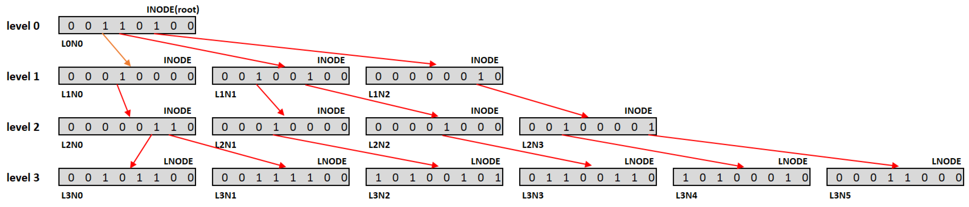 CSVO: Clustered Sparse Voxel Octrees—A Hierarchical Data Structure for Geometry Representation ...