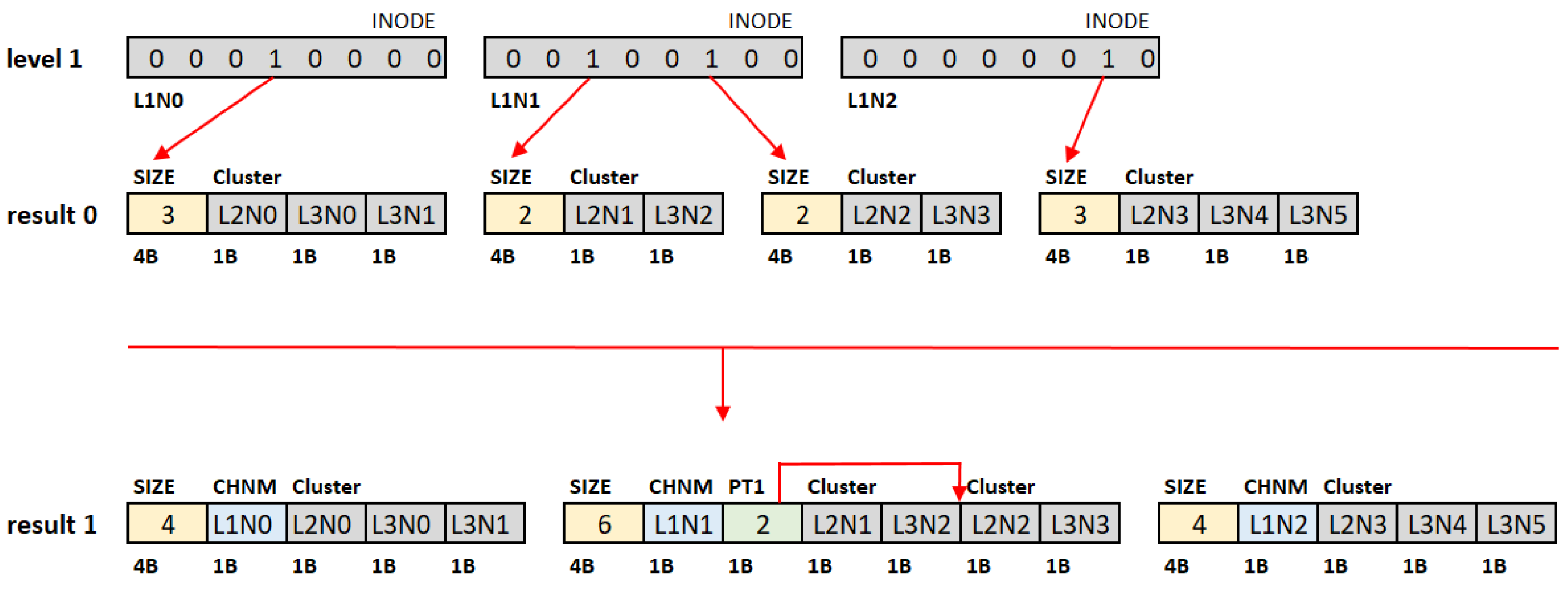 CSVO: Clustered Sparse Voxel Octrees—A Hierarchical Data Structure for Geometry Representation ...