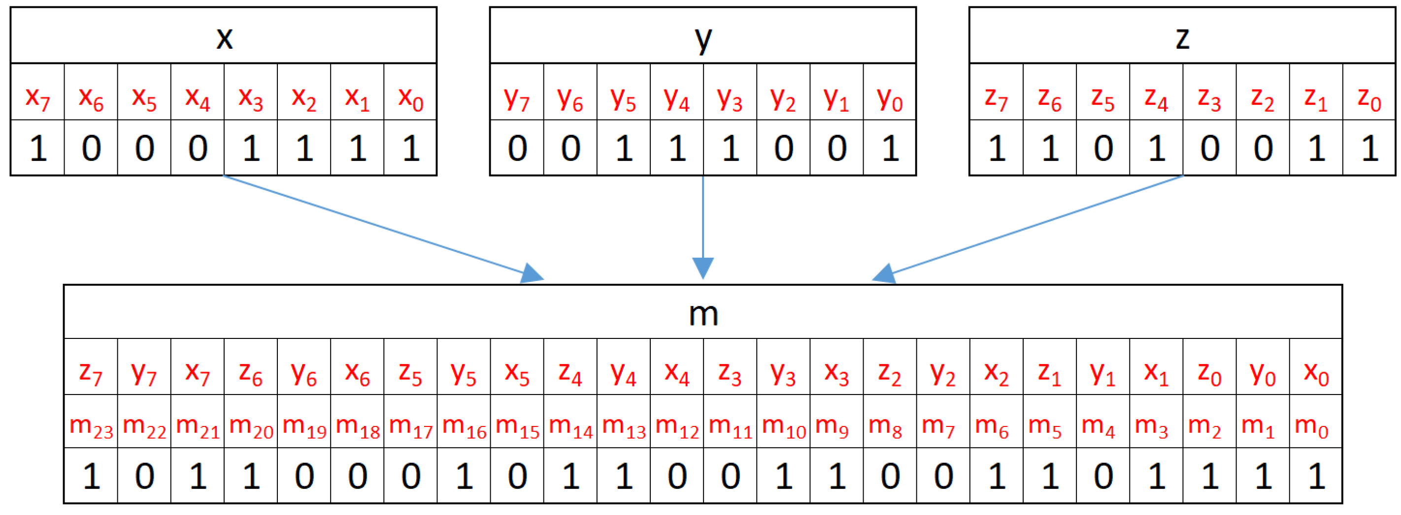 CSVO: Clustered Sparse Voxel Octrees—A Hierarchical Data Structure for Geometry Representation ...