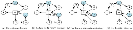 A Chaotic Genetic Algorithm with Variable Neighborhood Search for ...