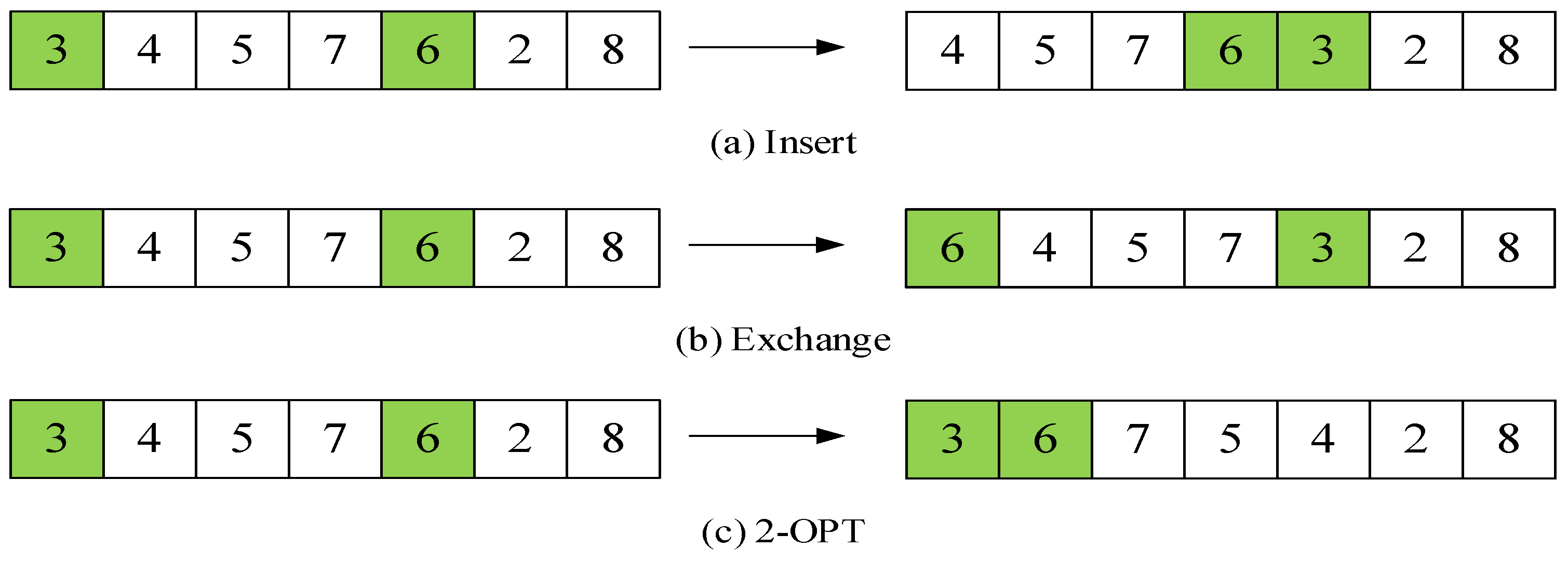A Chaotic Genetic Algorithm with Variable Neighborhood Search for Solving Time-Dependent Green ...