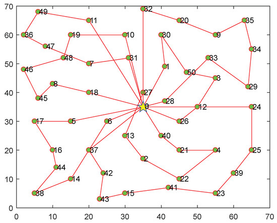 A Chaotic Genetic Algorithm with Variable Neighborhood Search for ...