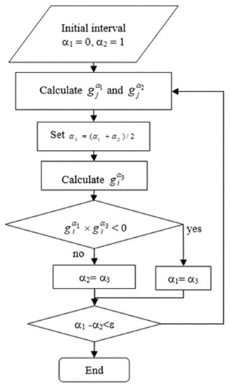 Two-Step Multi-Objective Reliability-Based Design Optimization of Aircraft Wing Structures