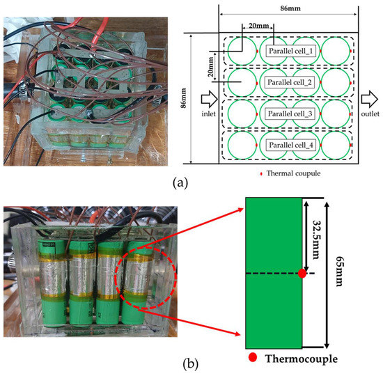 Experimental Study on Dielectric Fluid Immersion Cooling for Thermal ...