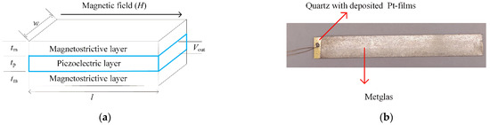 A Symmetrical Quartz-Based Magnetoelectric Sensor for Pico-Tesla ...