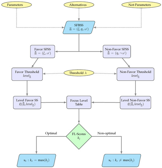 Ranking of Downstream Fish Passage Designs for a Hydroelectric Project under Spherical Fuzzy ...