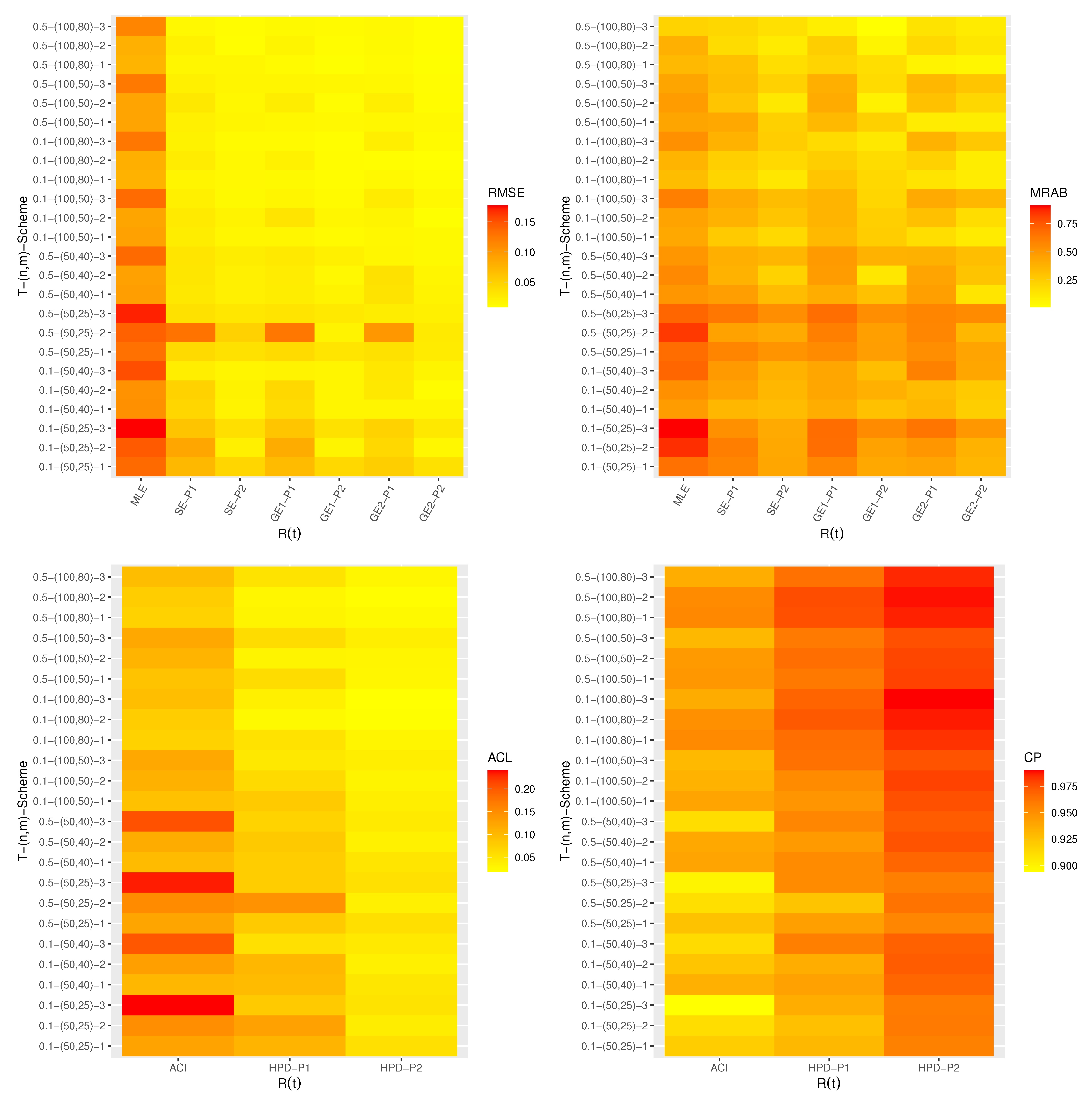 Analysis of Adaptive Progressive Type-II Hybrid Censored Dagum Data with Applications