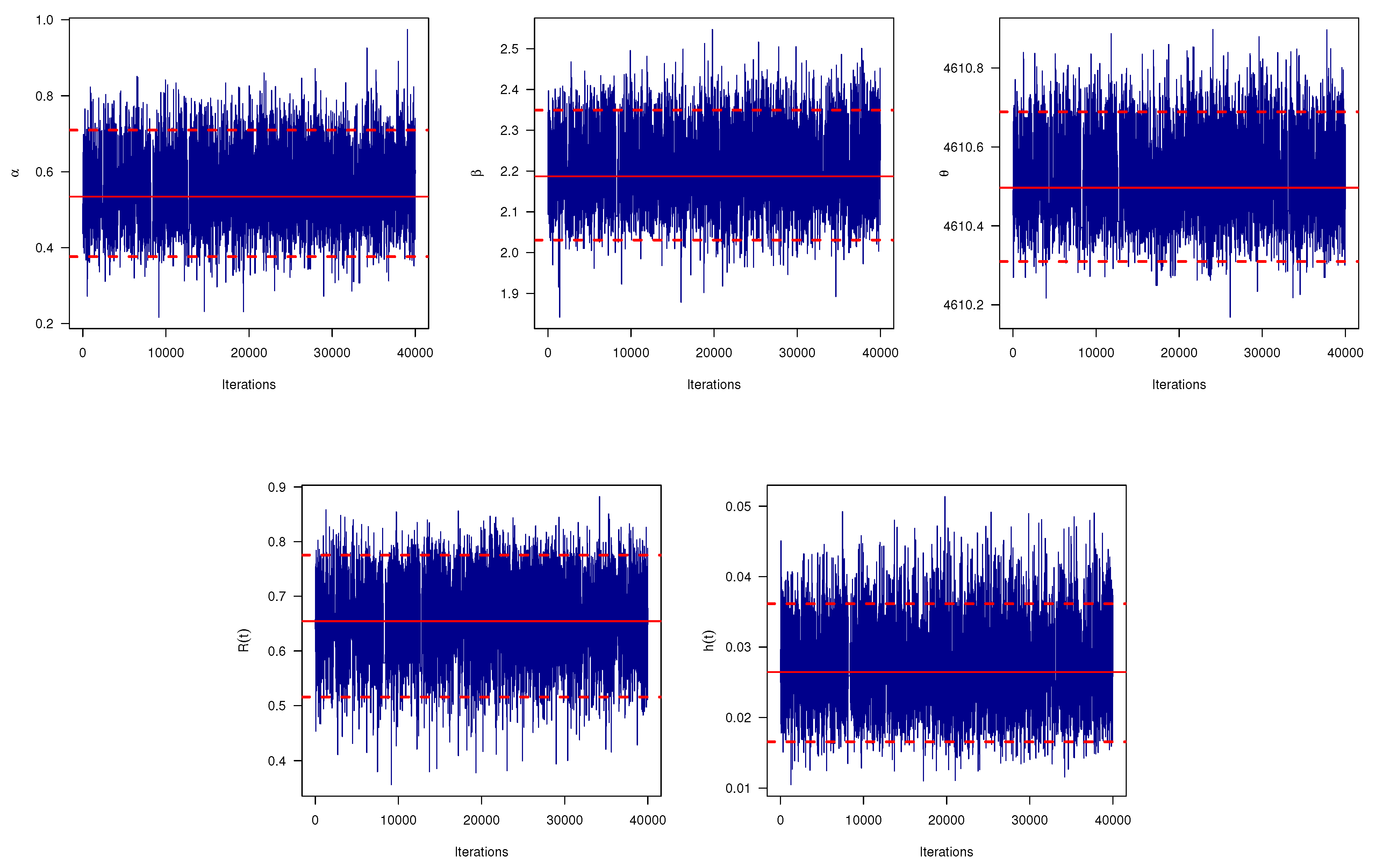 Symmetry | Free Full-Text | Analysis of Adaptive Progressive Type-II ...