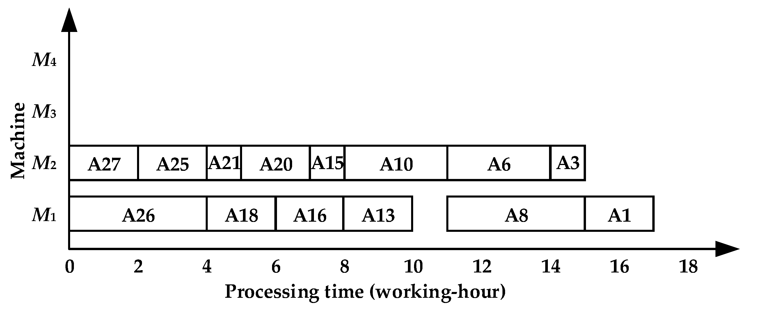 Symmetry Free Full Text A Heuristic Integrated Scheduling Algorithm Via Processing 