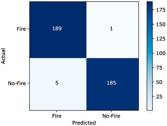 FFireNet: Deep Learning Based Forest Fire Classification and Detection ...