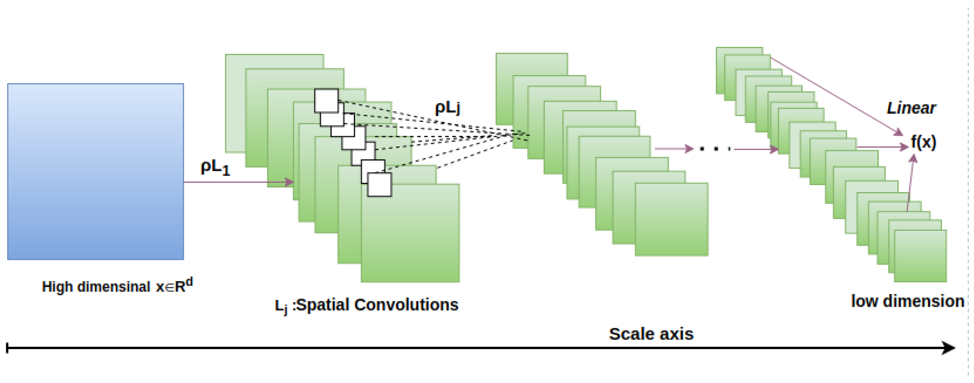 Crowd Density Estimation in Spatial and Temporal Distortion Environment Using Parallel Multi ...