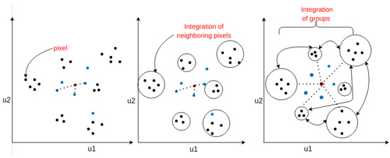 Crowd Density Estimation in Spatial and Temporal Distortion Environment Using Parallel Multi ...