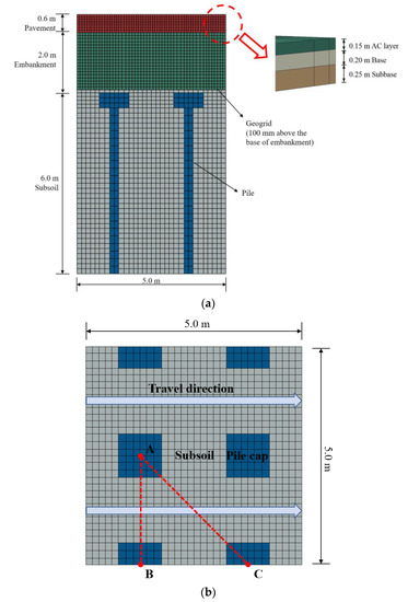 Membrane Effect of Geogrid Reinforcement for Low Highway Piled ...