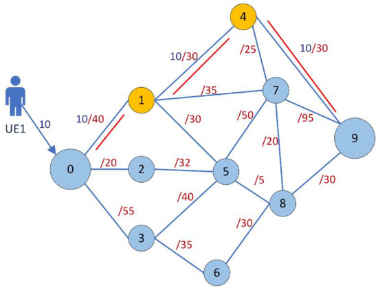 Symmetry | Free Full-Text | An Adaptive Data Traffic Control Scheme ...